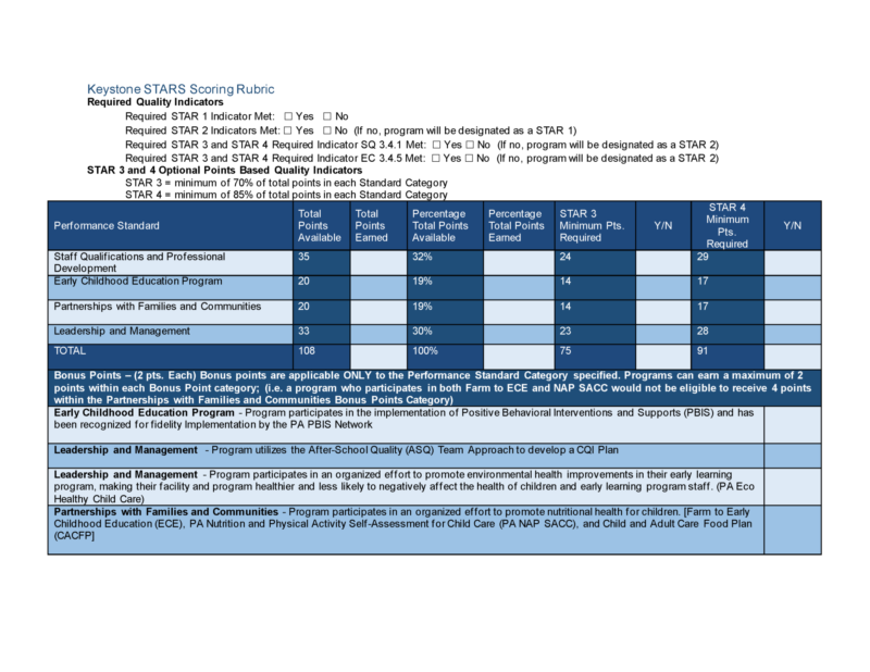 Performance Standards - The Pennsylvania Key