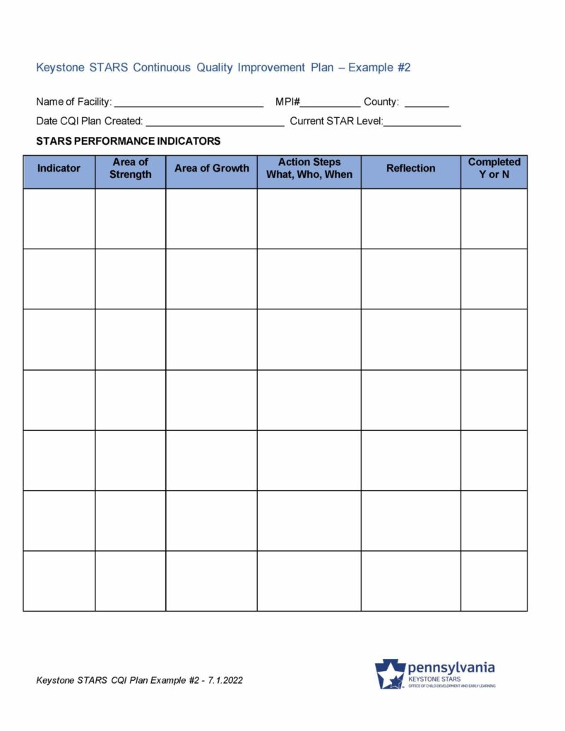 CQI Plan Example #2 - The Pennsylvania Key