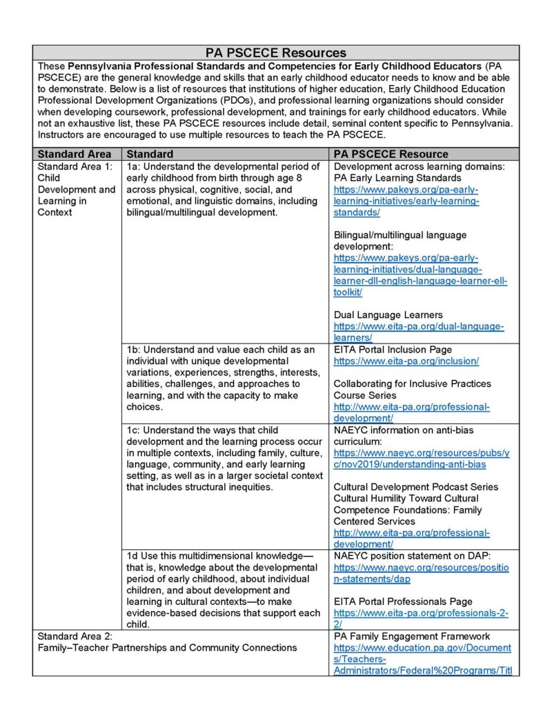 PA PSCECE Resources - The Pennsylvania Key