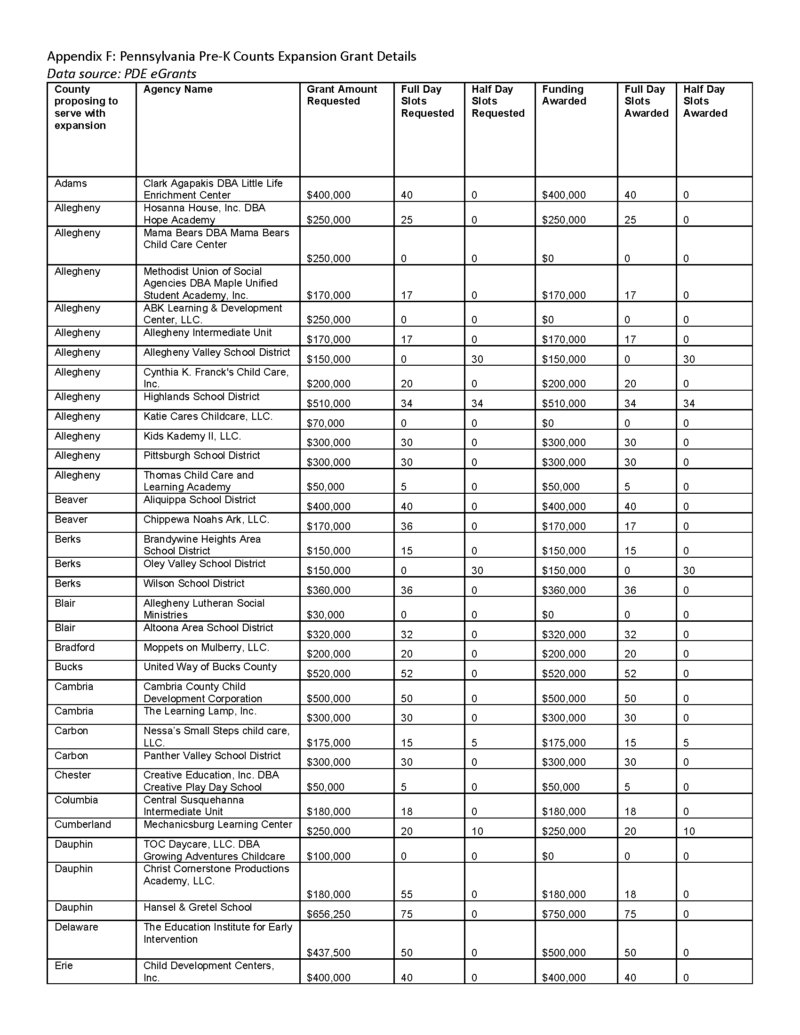 PA Pre-K Counts (PKC)/Head Start Supplemental Assistance Program (HSSAP) Report Fiscal Year 2022 ...