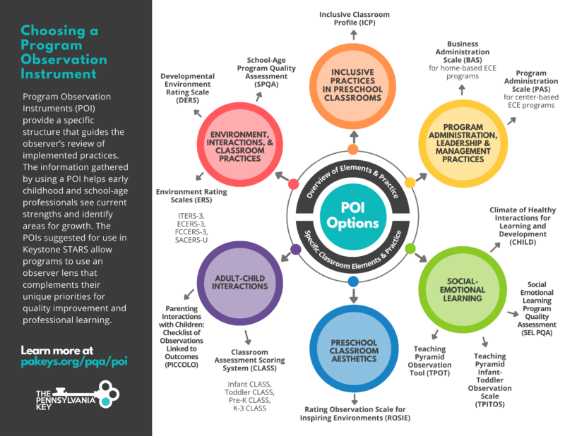 Program Observation Instruments (POIs) - The Pennsylvania Key
