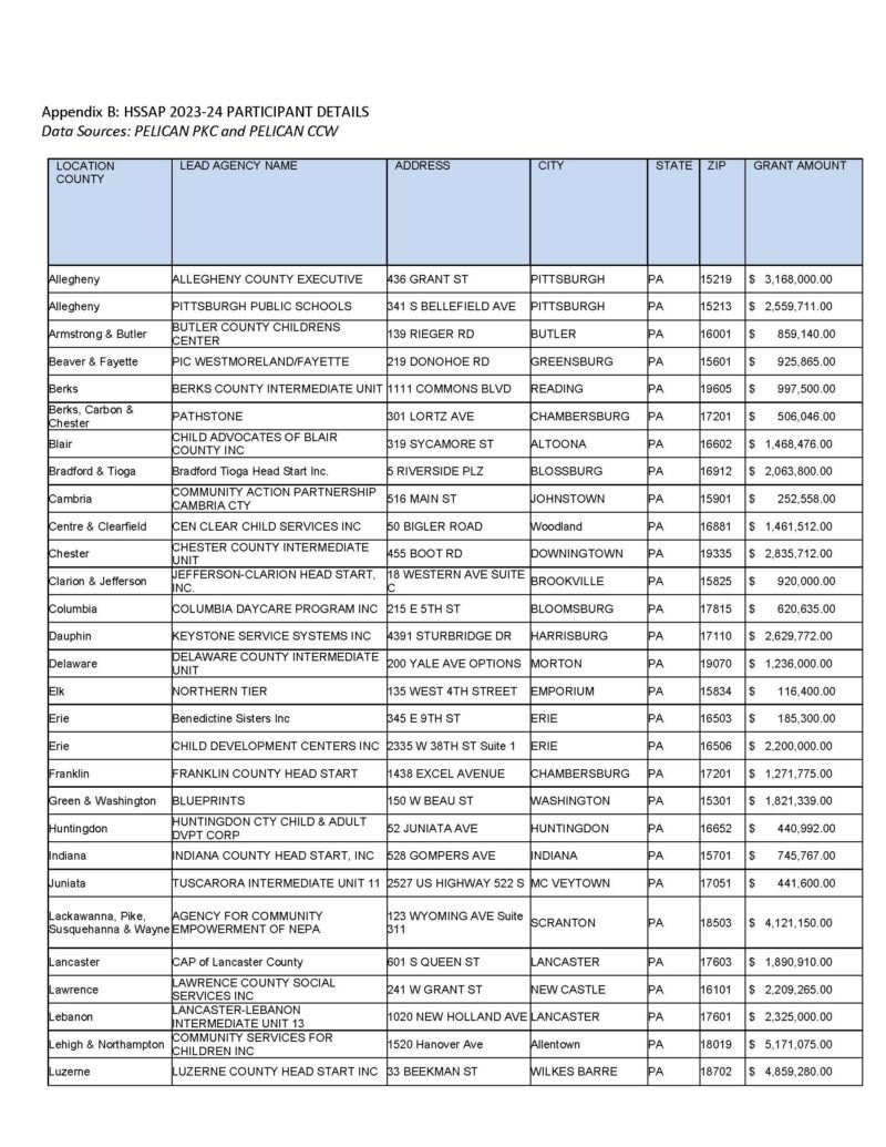 PA Pre-K Counts (PKC)/Head Start Supplemental Assistance Program (HSSAP) Report Fiscal Year 2023 ...