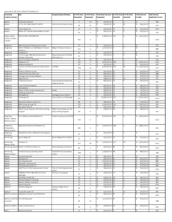 PA Pre-K Counts (PKC)/Head Start Supplemental Assistance Program (HSSAP) Report Fiscal Year 2023 ...