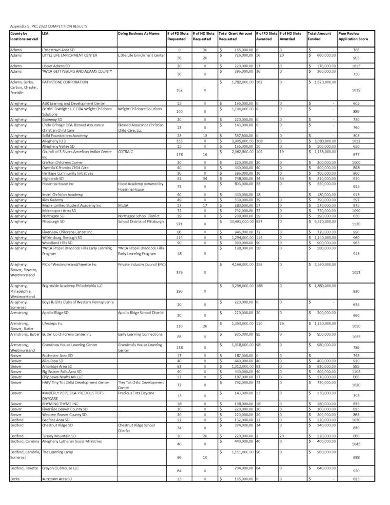 PA Pre-K Counts (PKC)/Head Start Supplemental Assistance Program (HSSAP) Report Fiscal Year 2023 ...