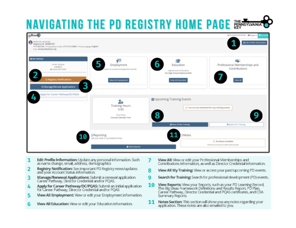 Navigating The PD Registry - The Pennsylvania Key