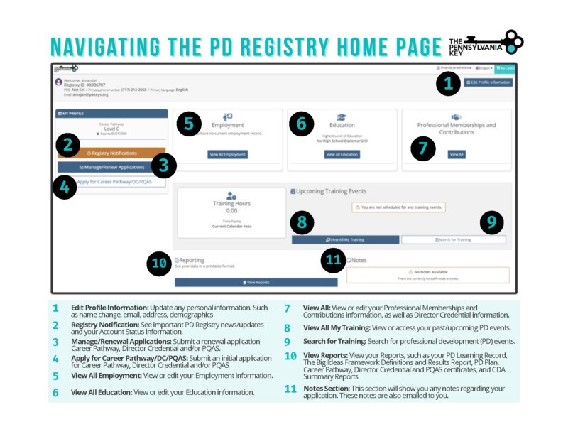 Navigating The PD Registry - The Pennsylvania Key