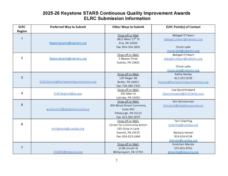Keystone STARS Continuous Quality Improvement (CQI) Awards ELRC ...