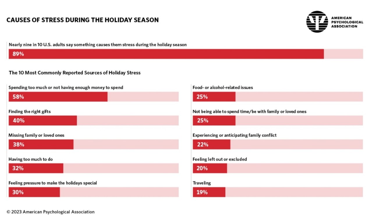 Holidays and Seasonal Stress | Health Trend in Early Childhood – October 2025 - The Pennsylvania Key